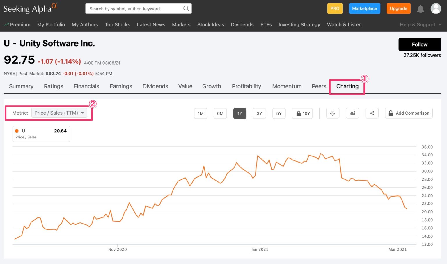 成長株投資の価格目安に重要なPSR（株価売上倍率）を確認する方法 | じっちゃまに学ぶ米国株ブログ